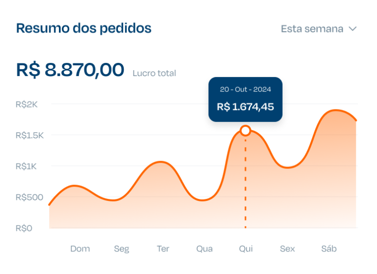 GoDeep – Transforme o seu e-commerce!